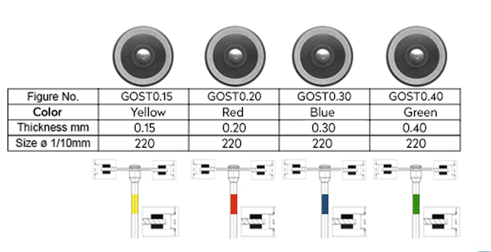 Galler Guided Spacing Technique Kit - Dental Spacing Diamond Discs